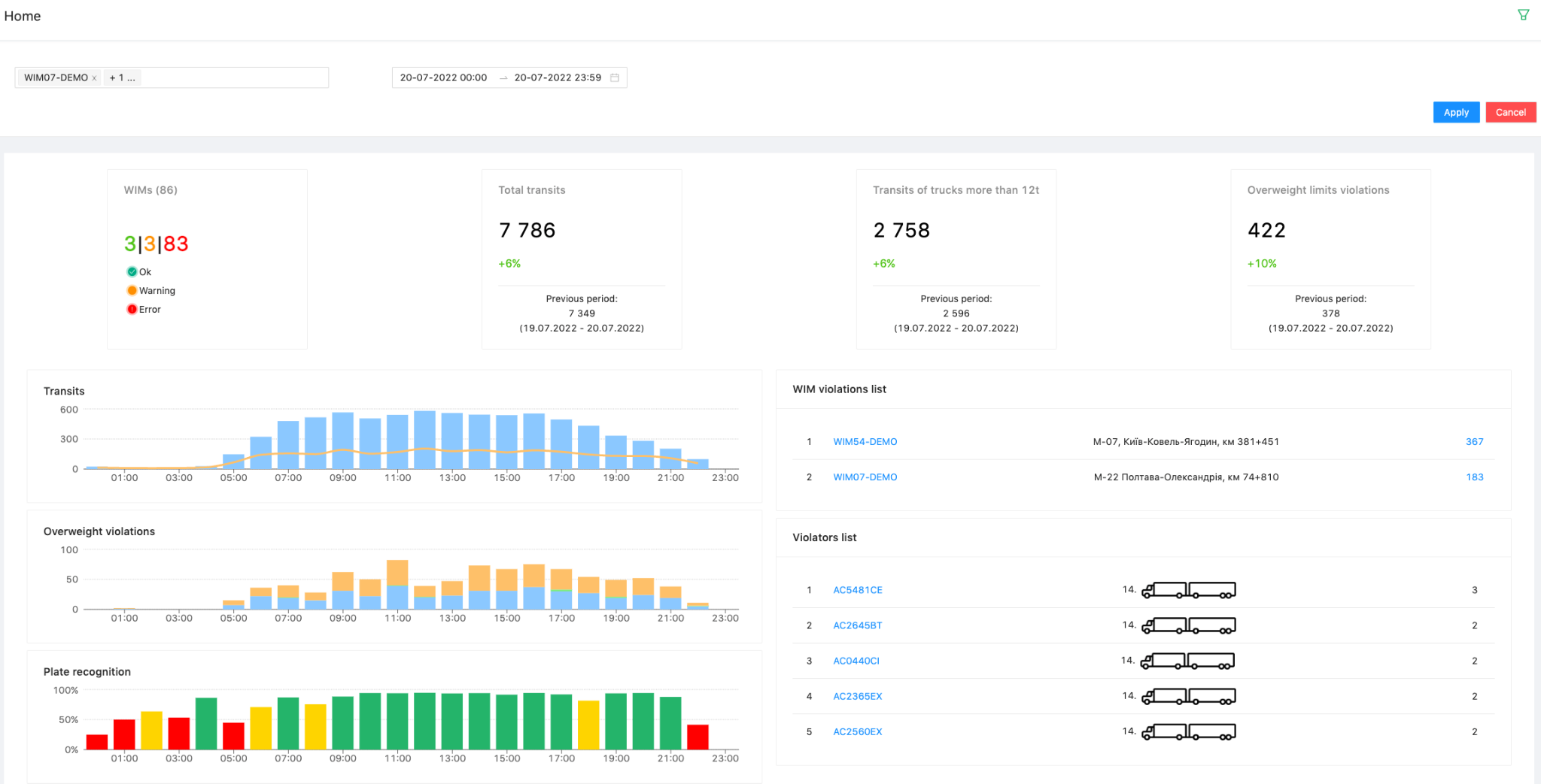 WAGA software complex - ipComRoads